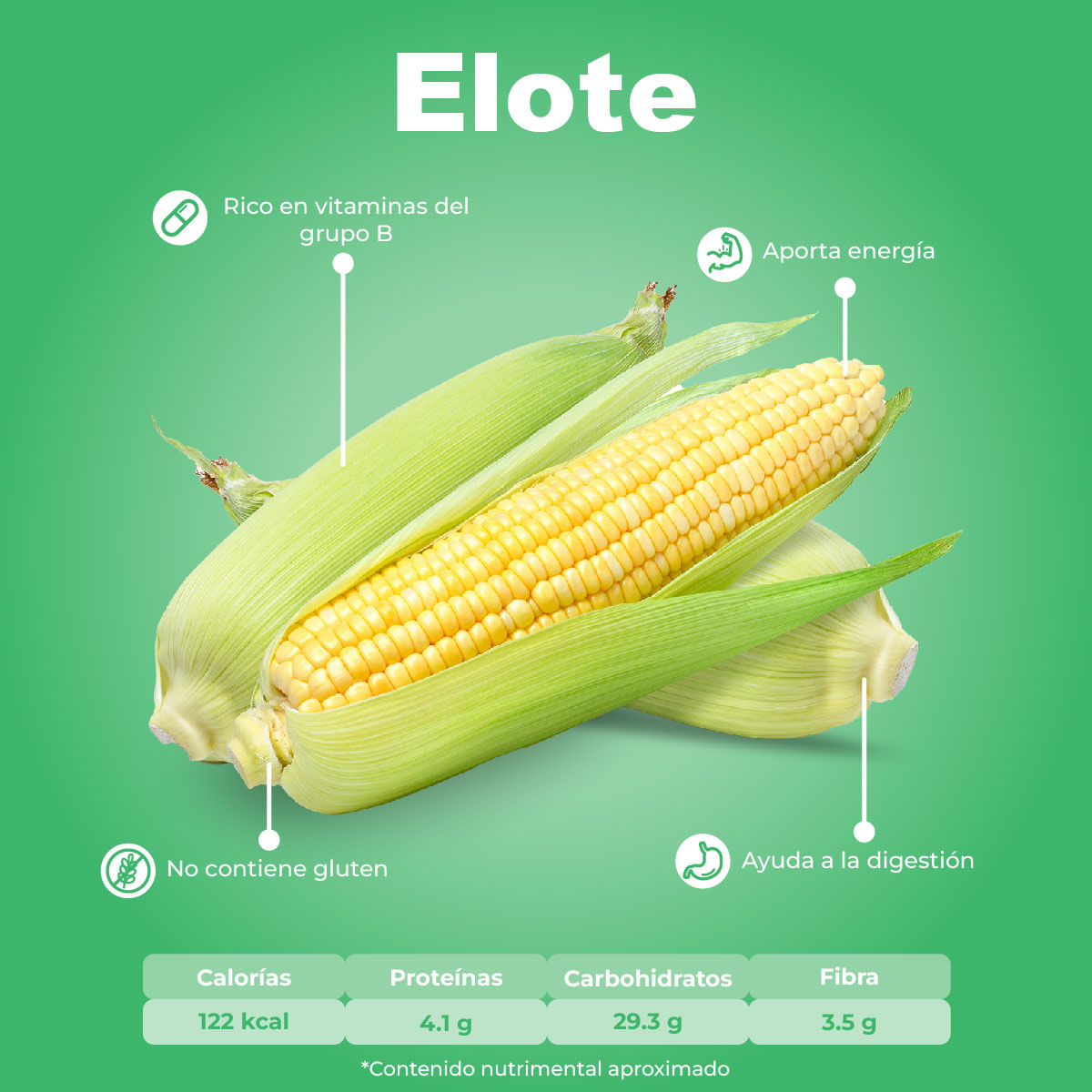Elote por Pieza | Chedraui