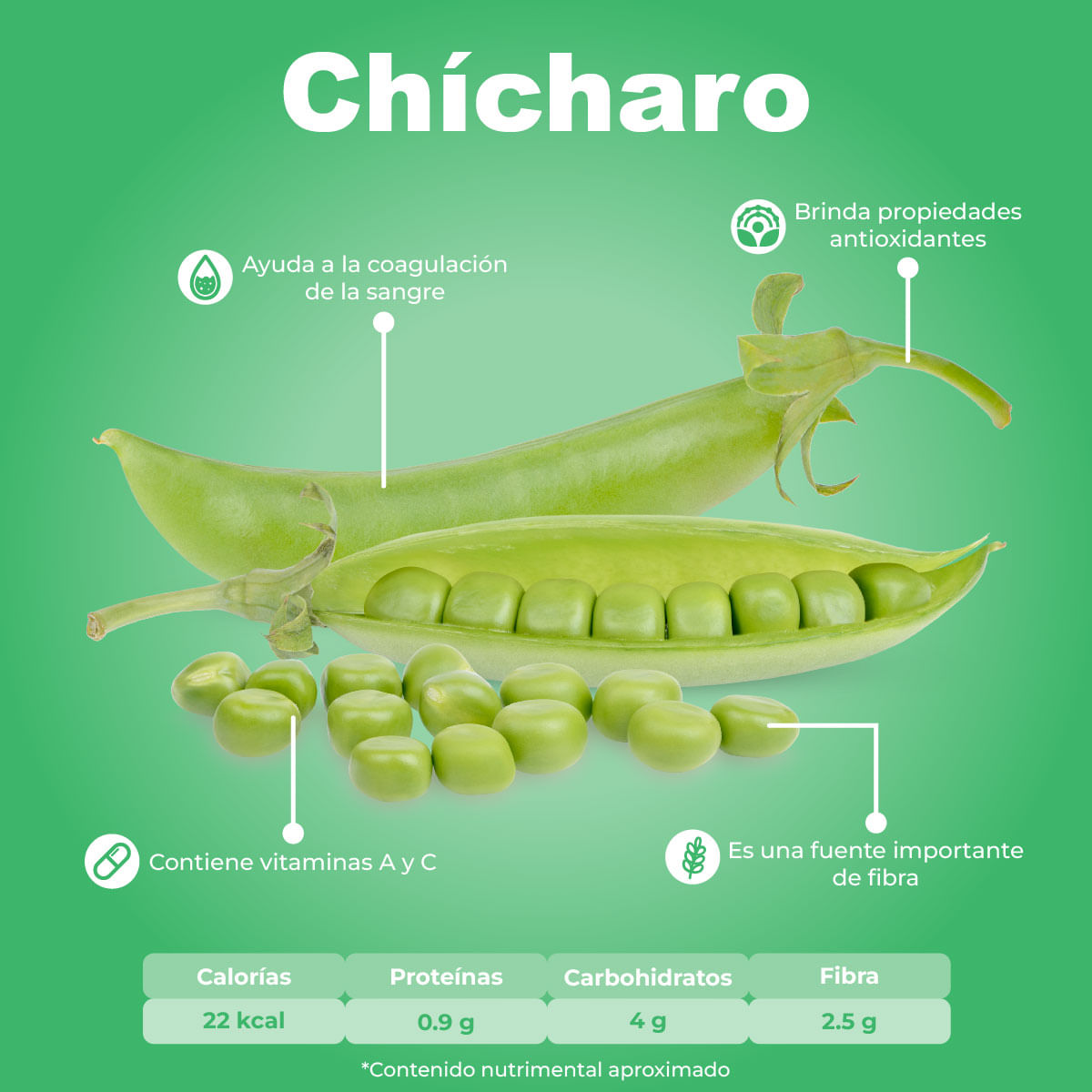 Chícharo por kg | Chedraui